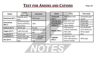 Cie igcse-chemistry-0620-atp-znotes | PDF