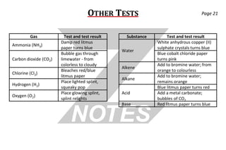 Cie igcse-chemistry-0620-atp-znotes | PDF
