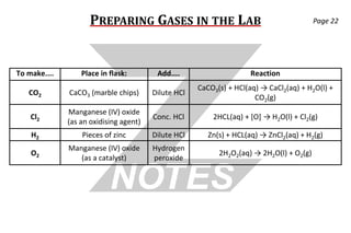 Cie igcse-chemistry-0620-atp-znotes | PDF