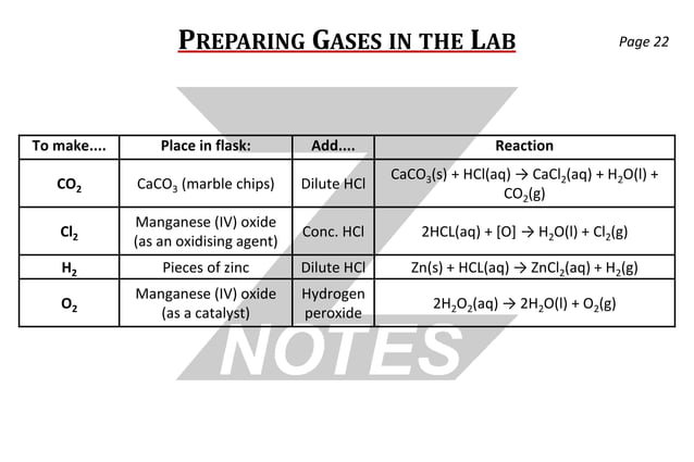 Cie igcse-chemistry-0620-atp-znotes | PDF | Chemistry | Science