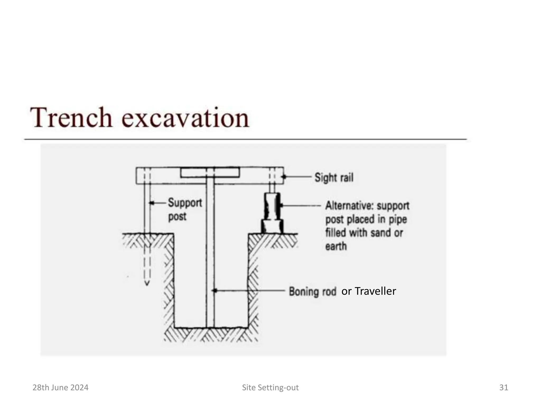 Site Setting Out presentation slide .PPTX