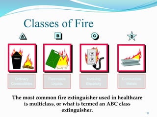 Fire safety PPT.pptx