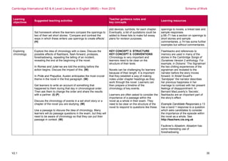 CIE AS & A Level Literature in English 9695.pdf