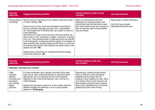 CIE AS & A Level Literature in English 9695.pdf