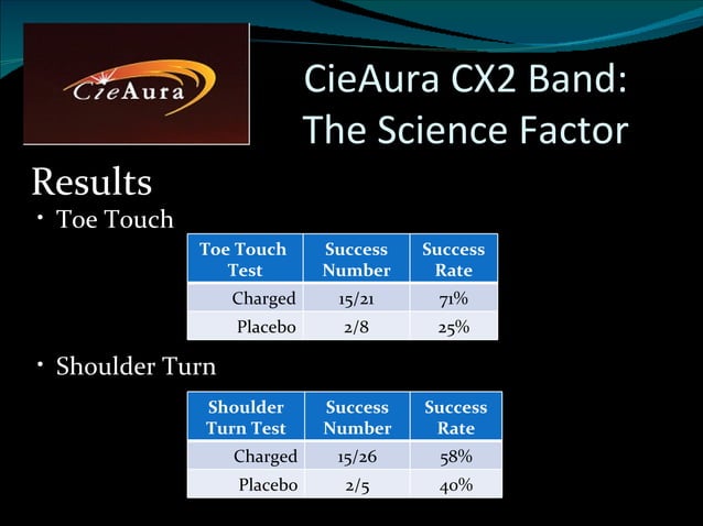 CieAura CX2 Plus Wristband | PPT