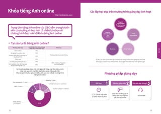 Trường Anh ngữ CIEC philippines | PDF