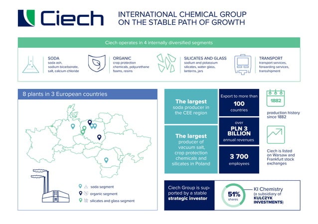 Ciech at a glance | PPT