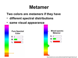 CIE color standards | PPT