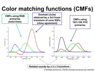 CIE color standards | PPT