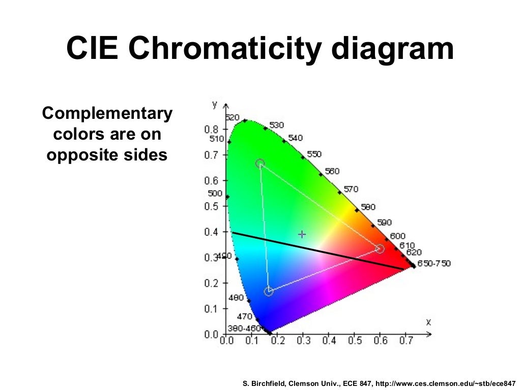 CIE color standards