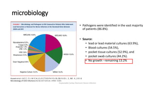cardiac implantable electronic device infections | PPTX