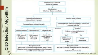 CIED Infections: Incidence, Diagnosis, Microbiology and Prognosis | PDF