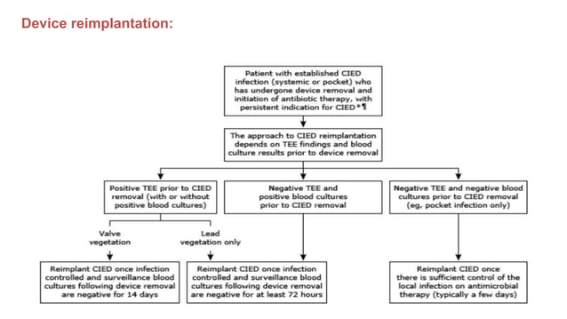 CIED POCKET INFECTION.pptx | Infectious Diseases | Diseases and Conditions