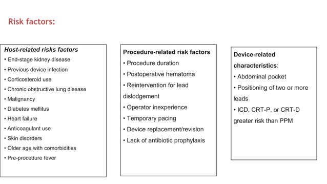 CIED POCKET INFECTION.pptx | Infectious Diseases | Diseases and Conditions