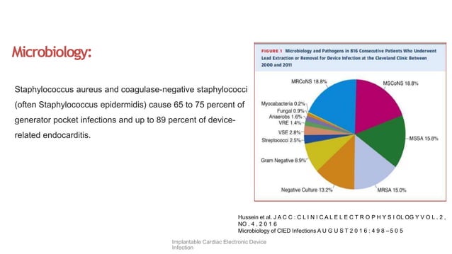 CIED POCKET INFECTION.pptx | Infectious Diseases | Diseases and Conditions