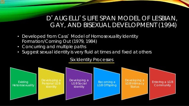 Abroad Programs: Utilizing Theory to Support and Affirm LGBTQ Student…