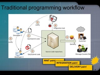 Continuous Integration (CI) - An effective development practice | PPT
