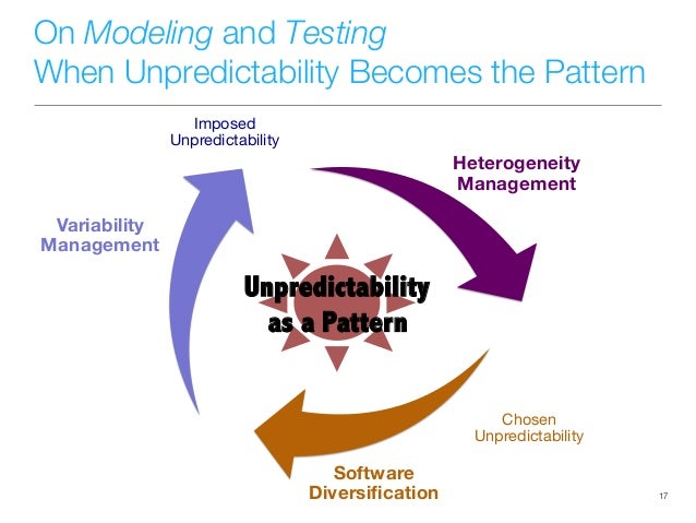 On Modeling and Testing When Unpredictability Becomes the Pattern (Ap…