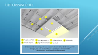 CIELORRASOS, CADA UNO DE SUS TIPOS Y SUS PARTES | PPTX
