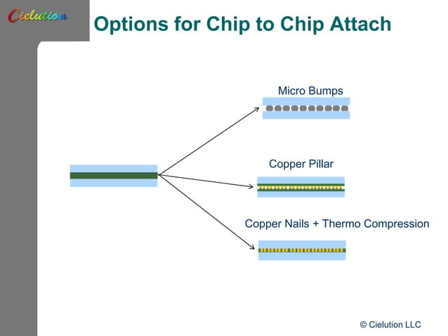 Thermo-Mechanical Simulation of Through Silicon Stack Assembly | PPT
