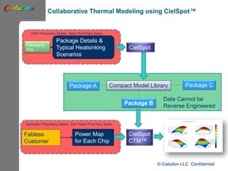 Products & Services for Microelectronics | PPT