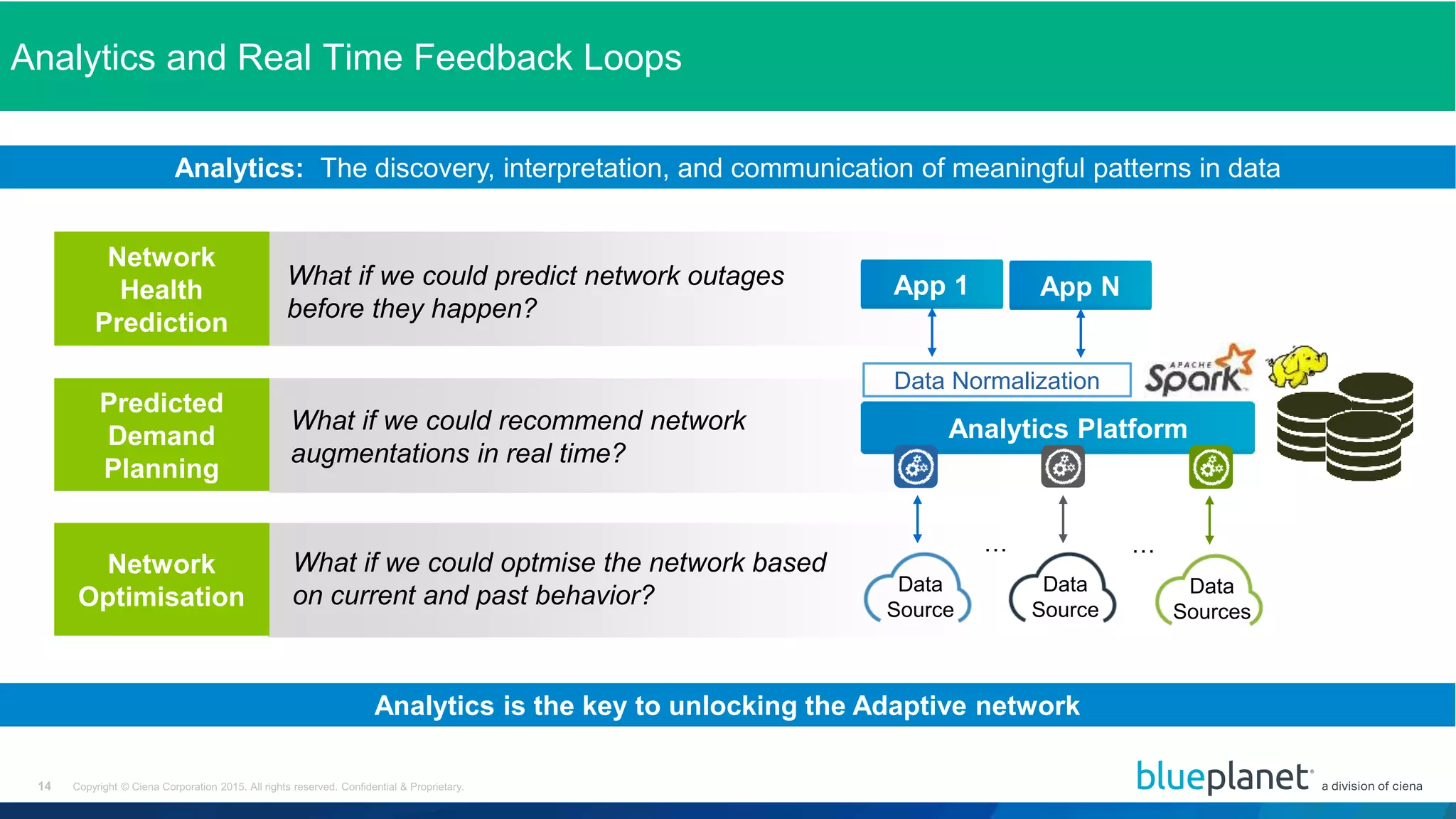 Ciena - the journey to the adaptive network | PPTX