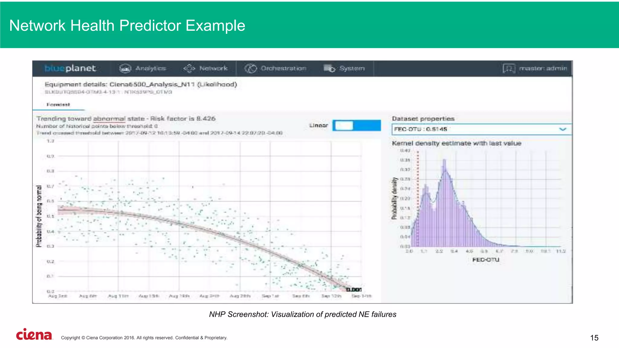 Ciena - the journey to the adaptive network | PPTX