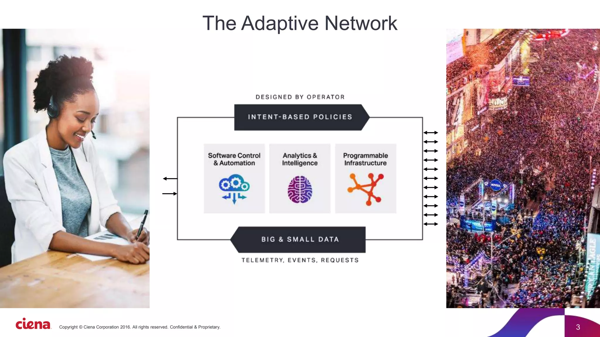 Ciena - the journey to the adaptive network | PPTX