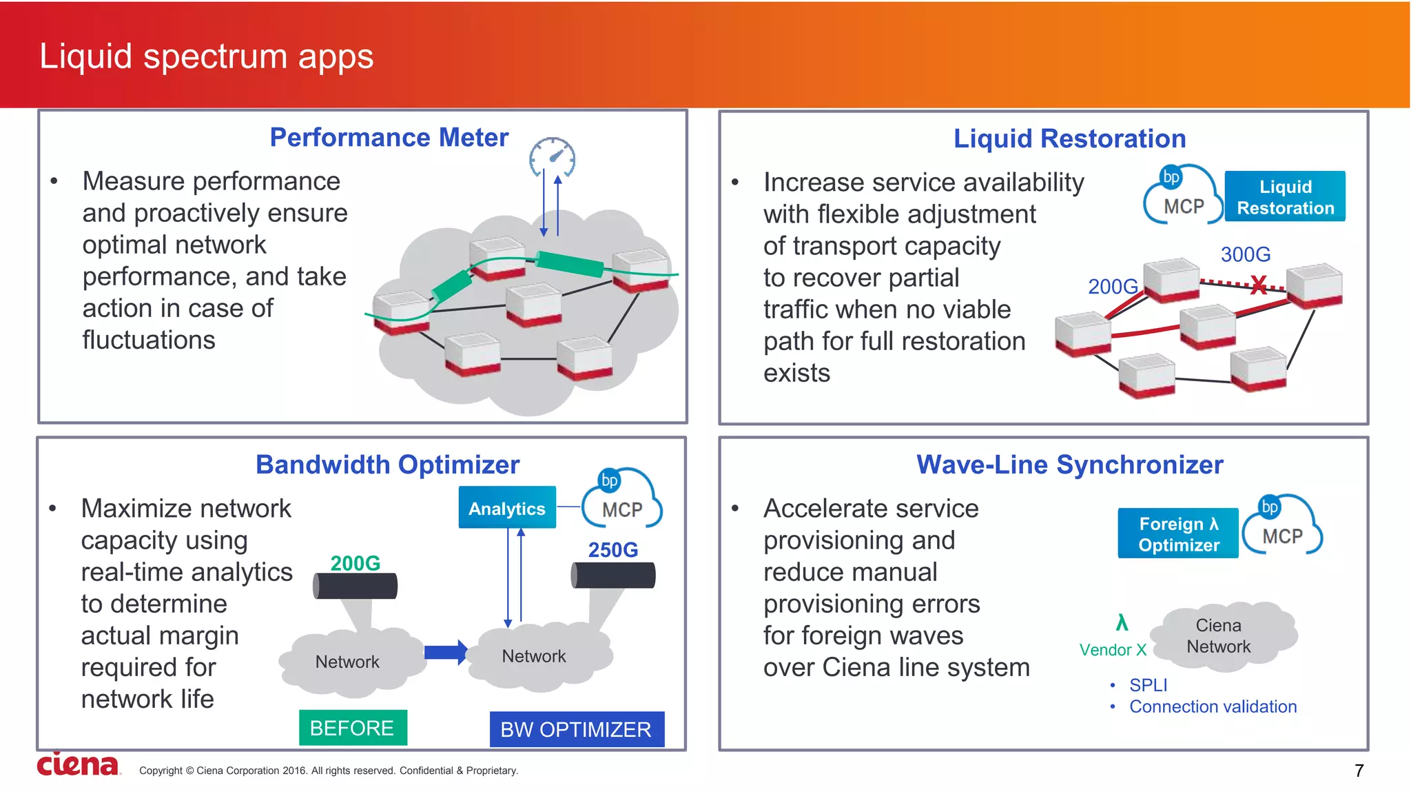 Ciena - the journey to the adaptive network | PPTX