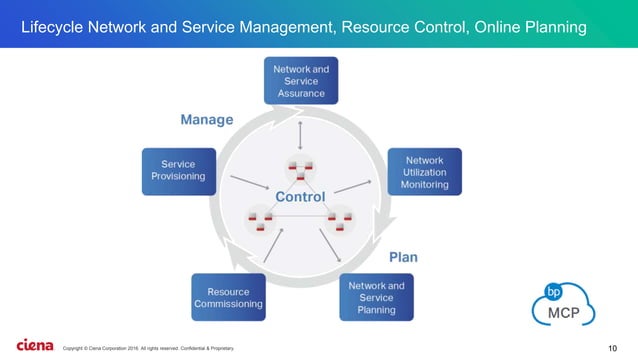 Ciena - the journey to the adaptive network | PPTX