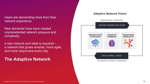 Ciena - the journey to the adaptive network | PPTX