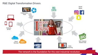 Ciena - the journey to the adaptive network | PPTX
