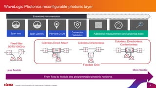 Ciena - the journey to the adaptive network | PPTX