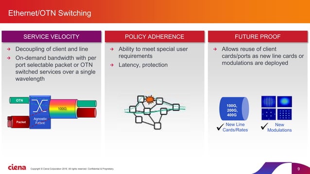 Ciena - the journey to the adaptive network | PPTX