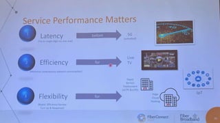Ciena Broadband Access Solutions Seminar Fiber Connect.pptx