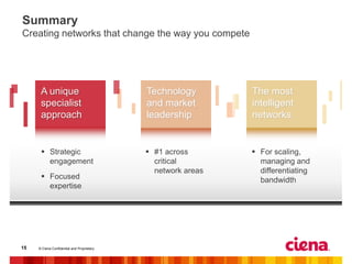 Ciena Overview | PDF
