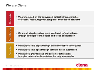 Ciena Overview | PDF