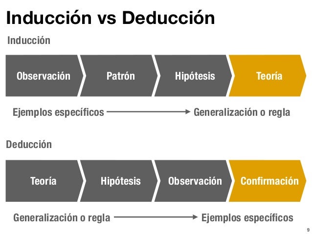 Ciencia, metodo y filosofía