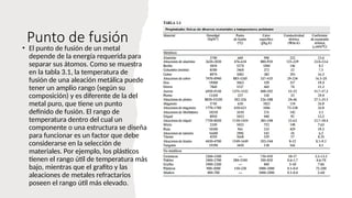 ciencia DE MATERIALES clase 1 Tecnologia superior | PPTX