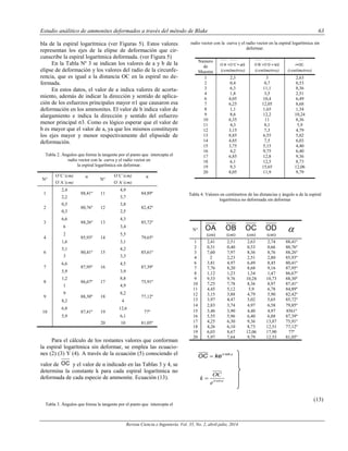 Estudio analítico de Ammonites deformados a través del método de Blake ...