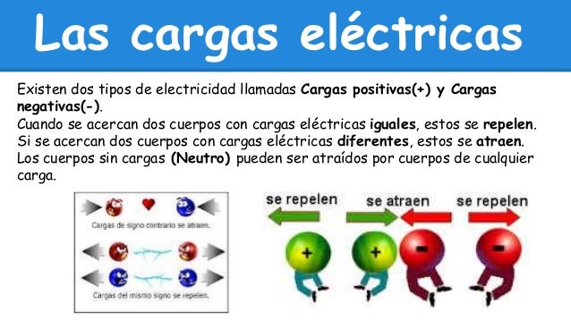 QUE ES LA ELECTROESTATICA at emaze E-Card
