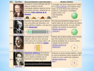teoria atomica | PPTX