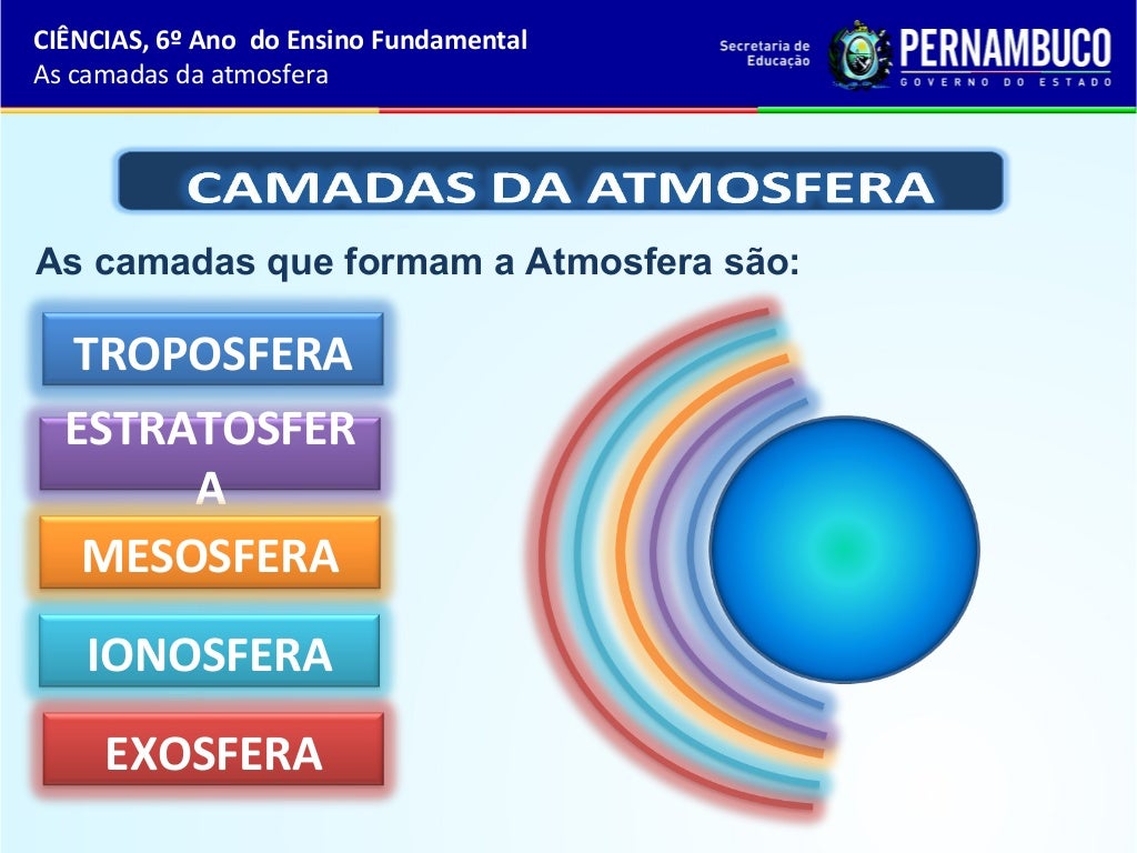 Quais Sao As Propriedades Opticas Da Atmosfera - FDPLEARN