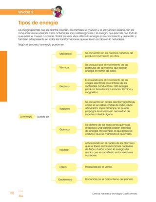 Ciencias 4to grado | PDF