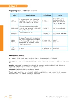 Ciencias 4to grado | PDF