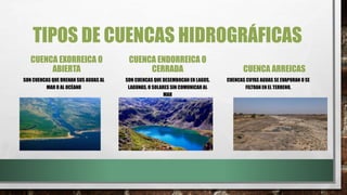 CUENCAS HIDROGRÁFICAS DEL ECUADOR | PPTX