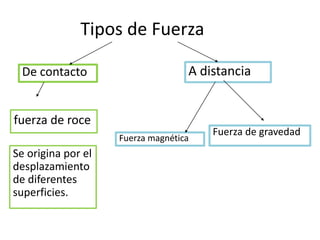 presentación de ciencias naturales 4to básico | PPTX