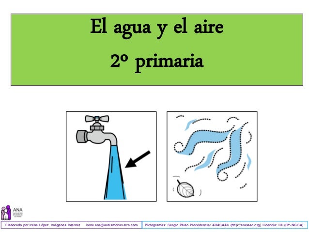 Ciencias sociales tema 4 el agua y el aire Ciencias sociales tema 4 el agua y el aire