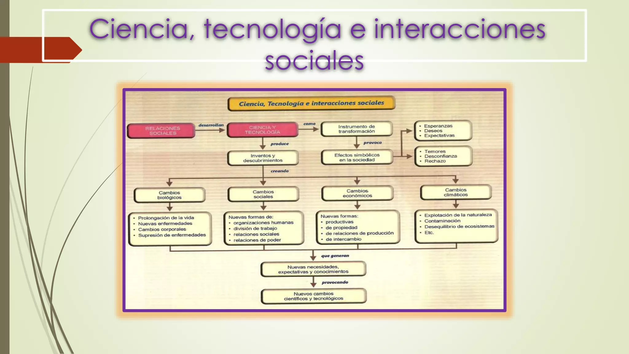 Ciencia, tecnología e interacciones sociales | PPT | Descarga Gratuita