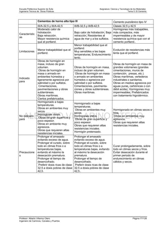 Ciencia y tecnología de los materiales [ing. alberto villarin] | PDF